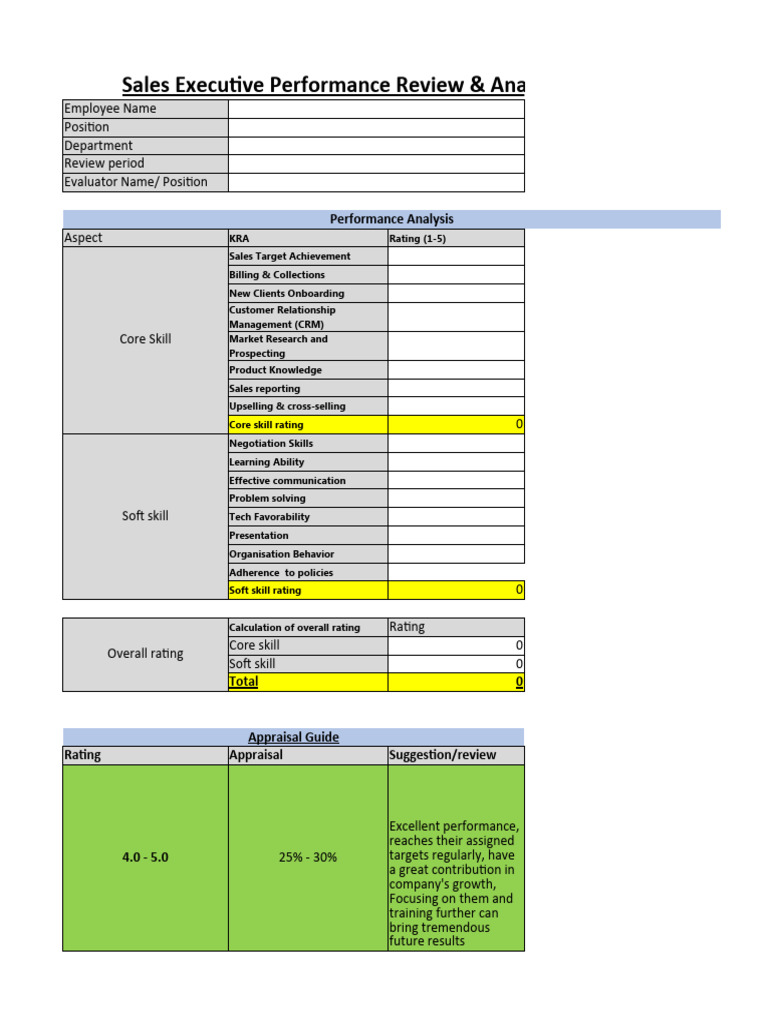 Performance Review Template | PDF | Performance Appraisal | Sales