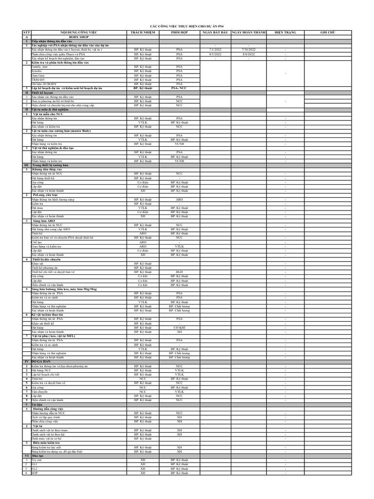 Hang Muc Cong Viec - Body Shop p54 v1 | PDF