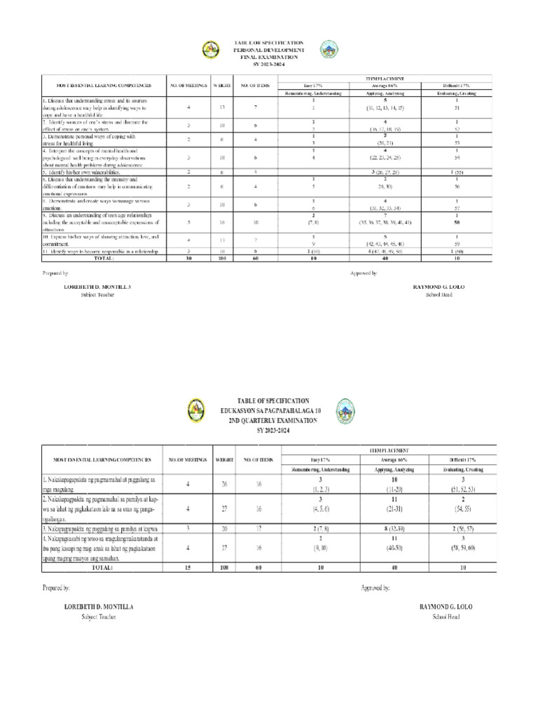 TOS 2nd Quarter | PDF