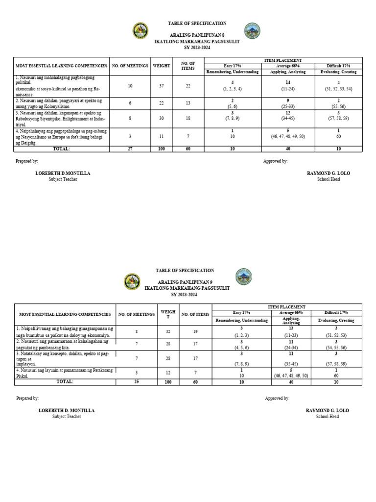 TOS 3rd Quarter | PDF