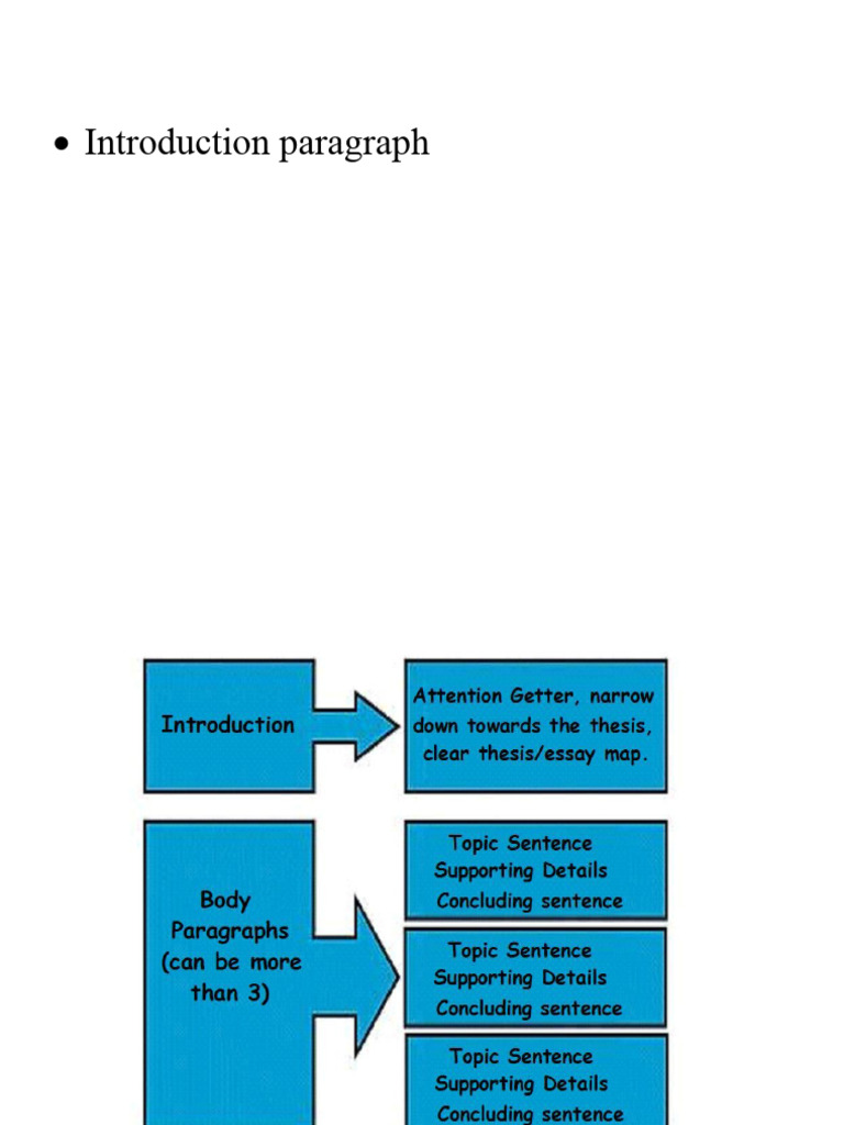 Introduction Paragraph | PDF | Essays | Recycling