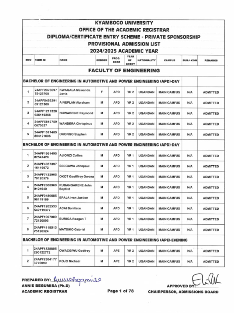 2024-2025 Admitted Students-Dip-Cert (Private) | PDF