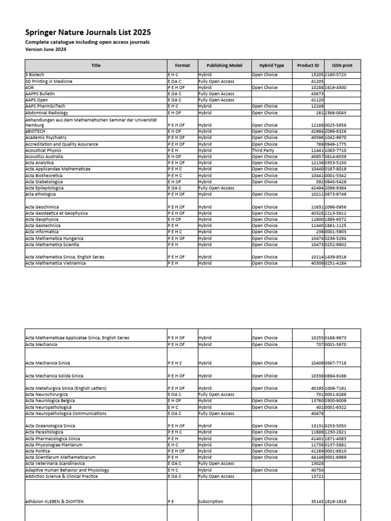 2025+Springer+Nature+Journals+Catalog+ (Incl +Open+Access) | PDF | Open ...
