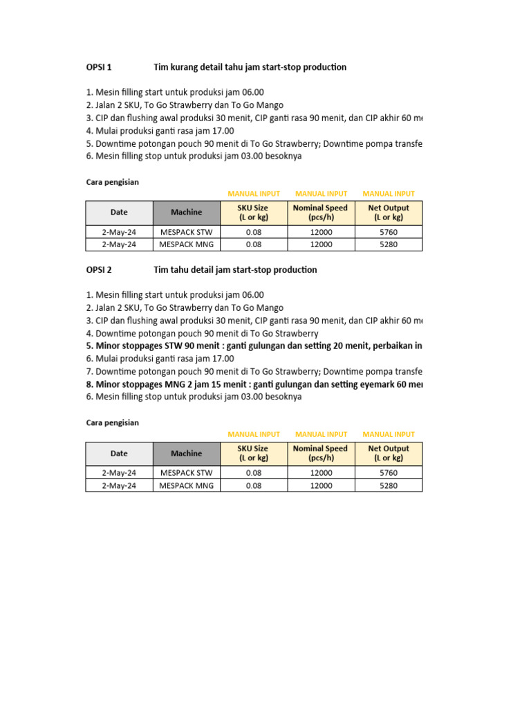 Contoh Pengisian OEE | PDF | Reliability Engineering | Systems Engineering