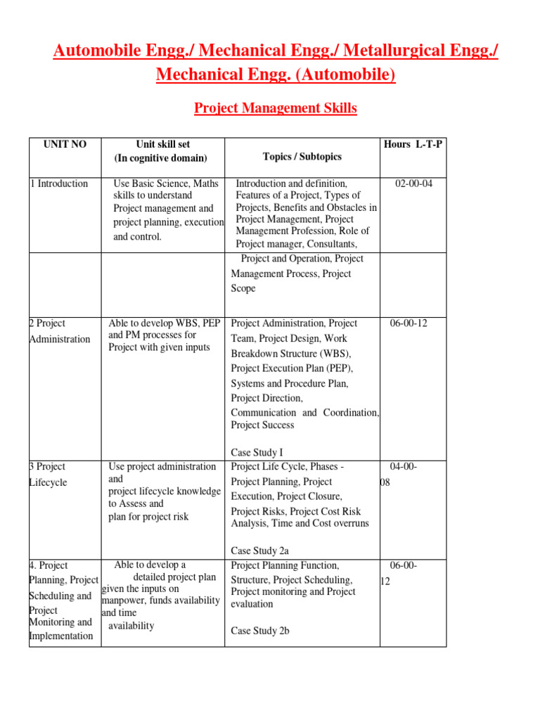 Ae, Me 2nd Semester Syllabus As Per Nep-2020 PDF | PDF | Logic Gate ...