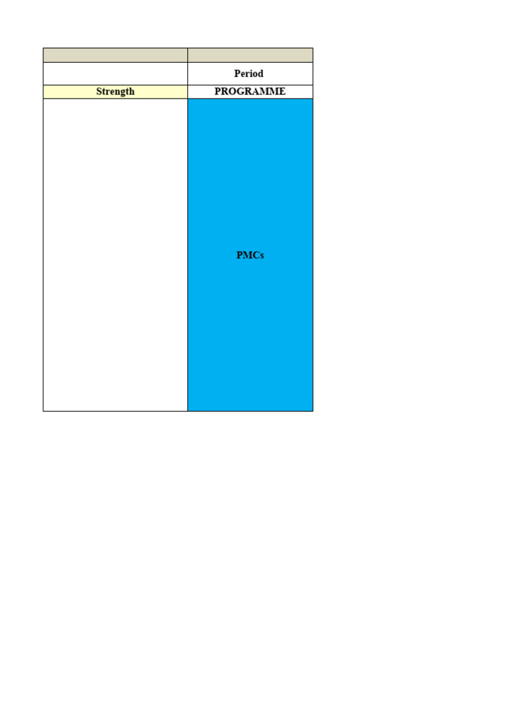 College TT PMCs | PDF