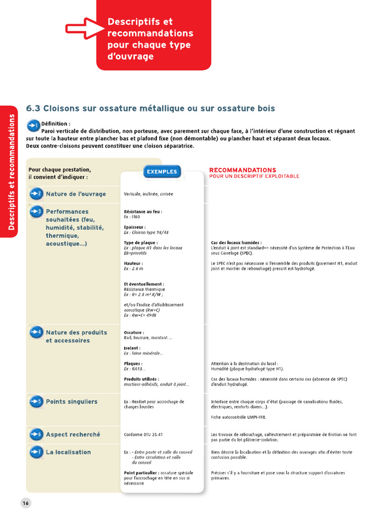 Guide Description | PDF