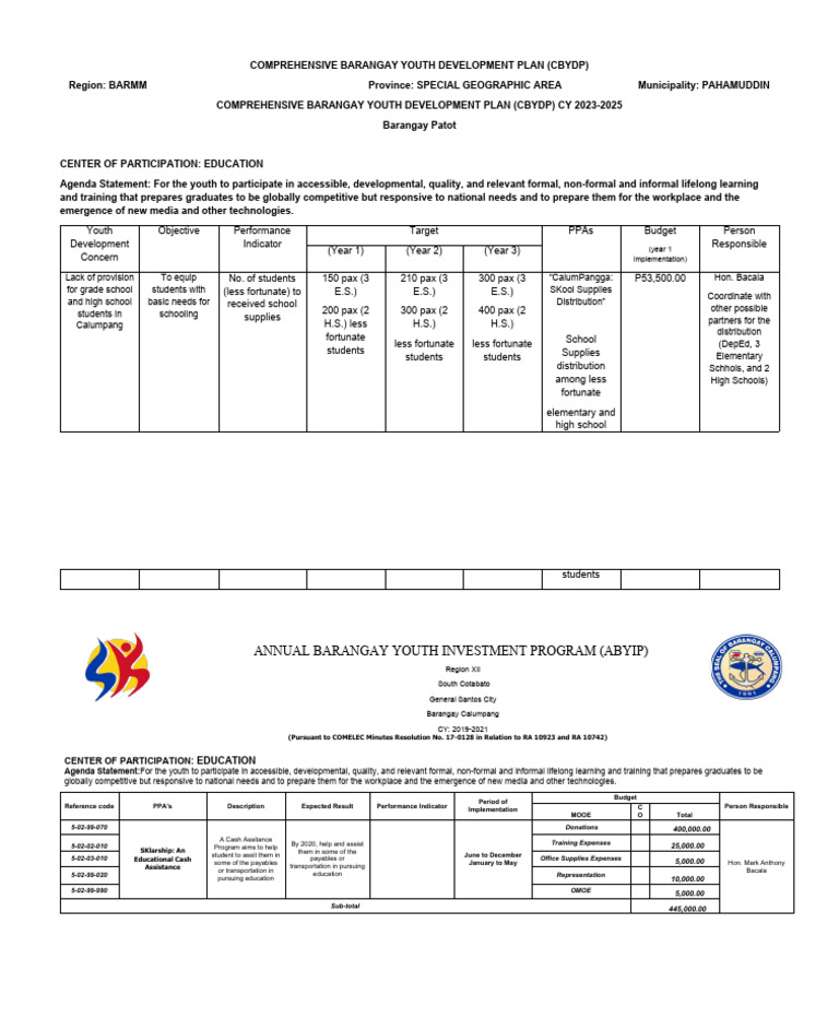 Sample CBYDP and ABYIP | PDF