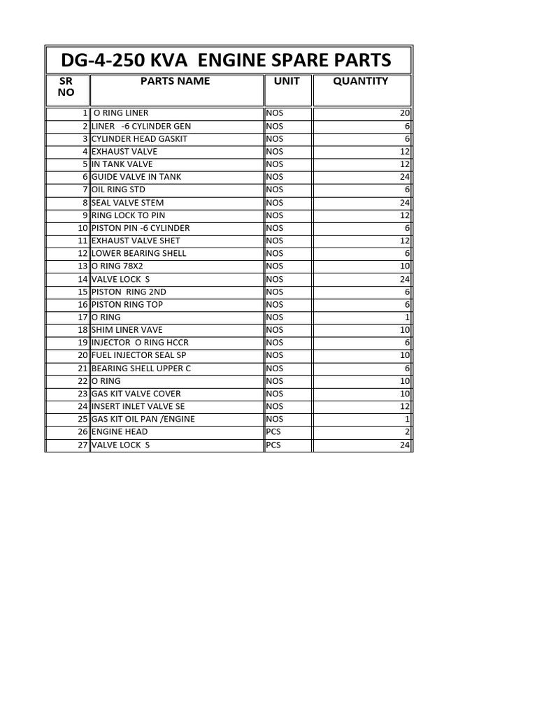 Greaves 250 KVA DG Set Spare Parts List | PDF