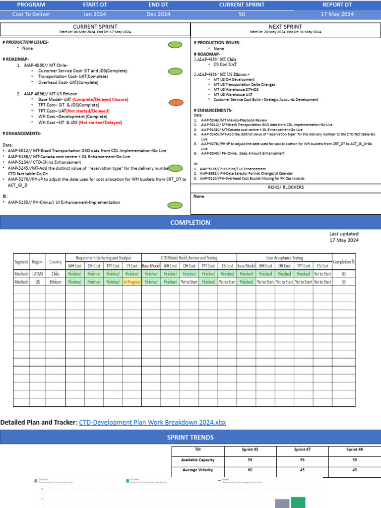 CTD Project Status Report 20240517 - Sprint 50 | PDF | Data | Information Technology