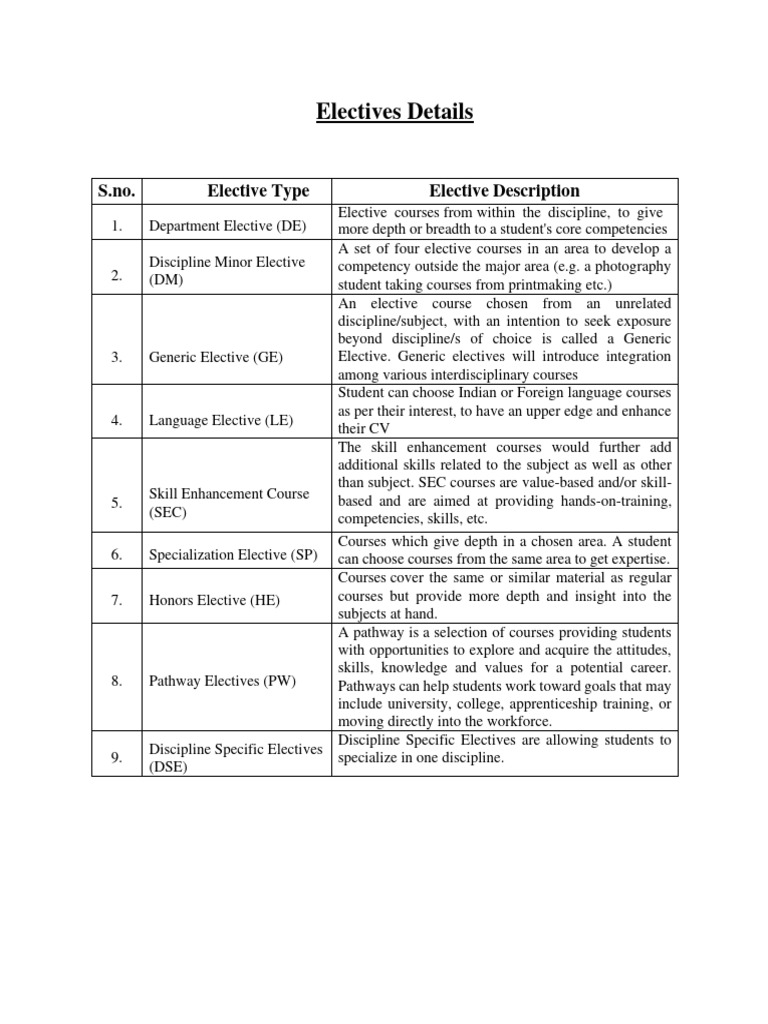 Electives | PDF | Behavior Modification | Learning