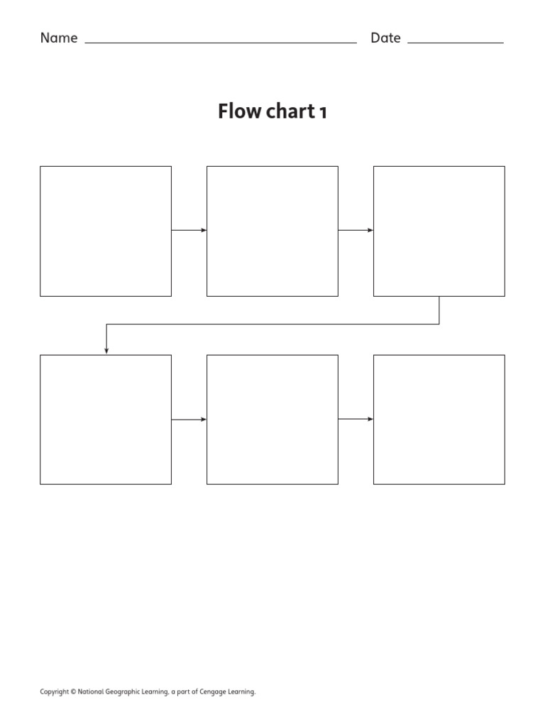 Flow Chart Left-To-right Graphic Org Bre | PDF | Science & Mathematics