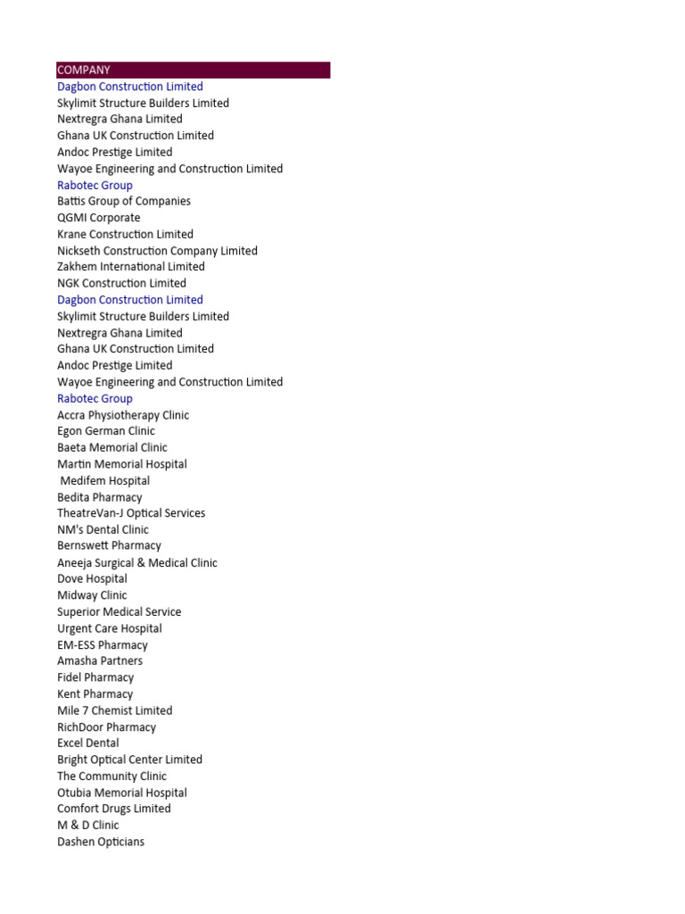 SMEs PROJECT (AutoRecovered) | PDF | Accra | Optometry