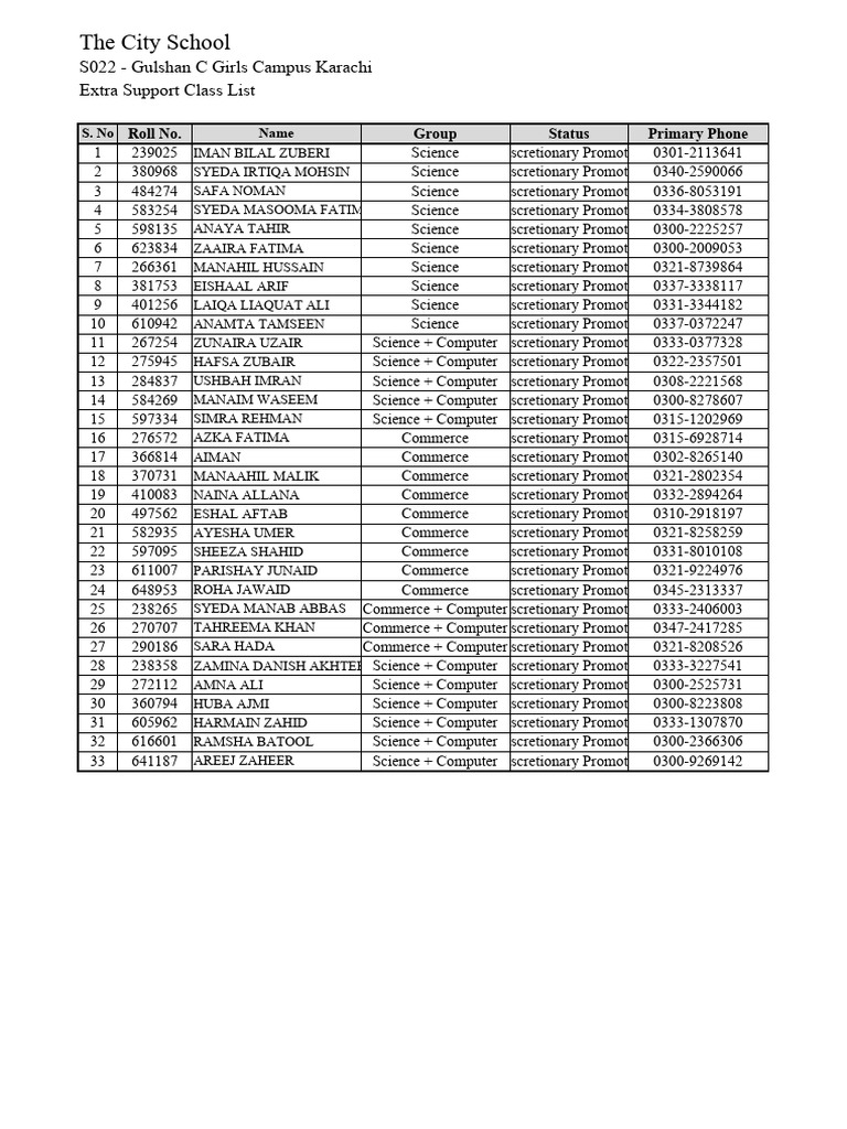 Extra Support Class List | PDF