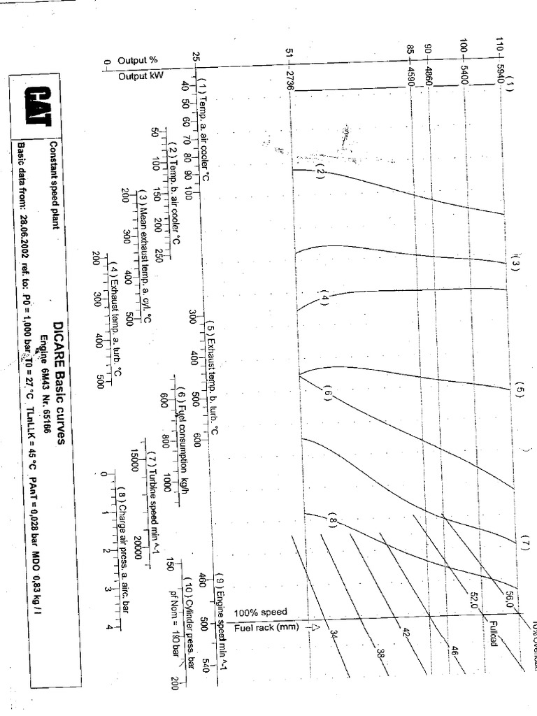 Curves | PDF