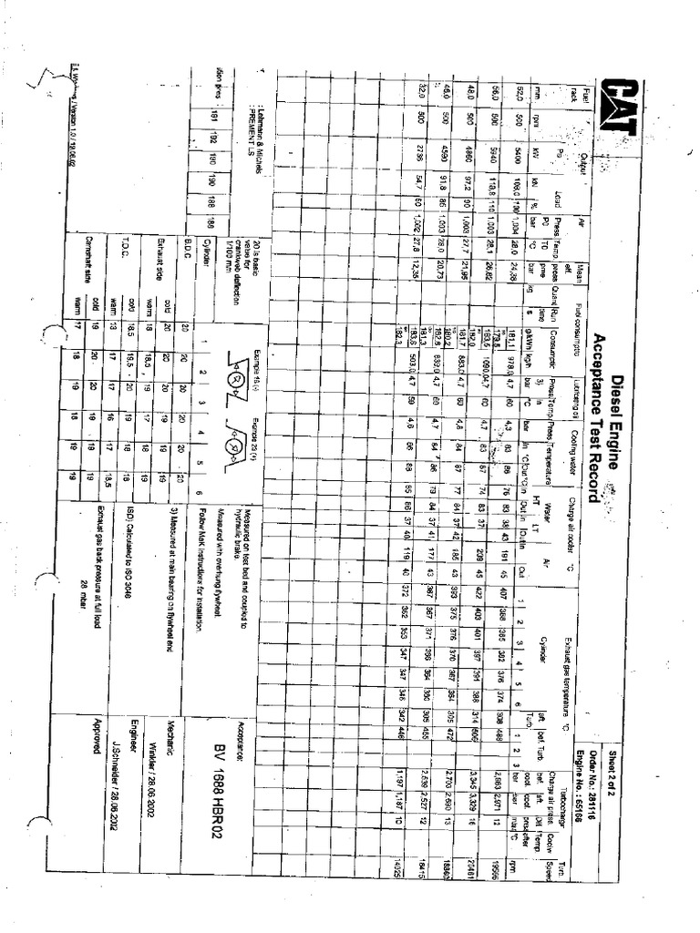Acceptance Report | PDF