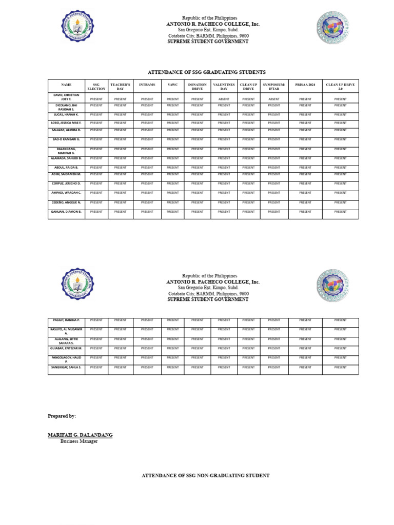 FINAL-ATTENDANCE-OF-SSG | PDF