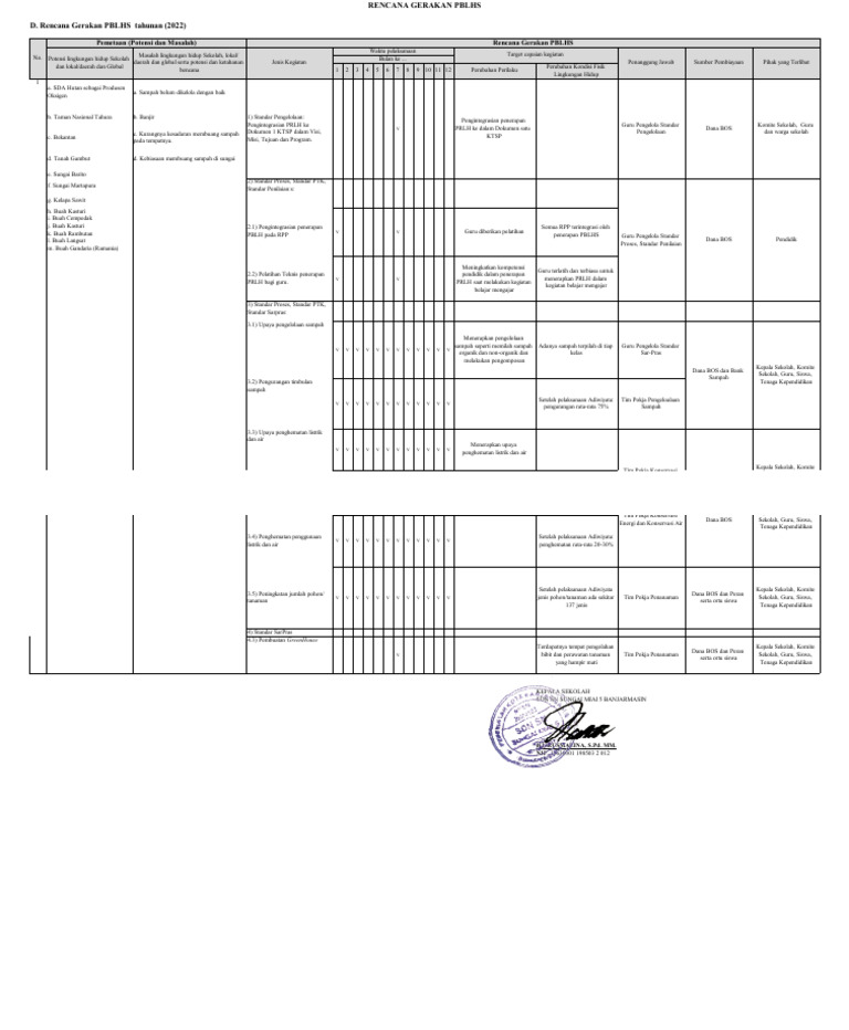 I.1.c4. Rencana Gerakan PBLHS New 2022 | PDF