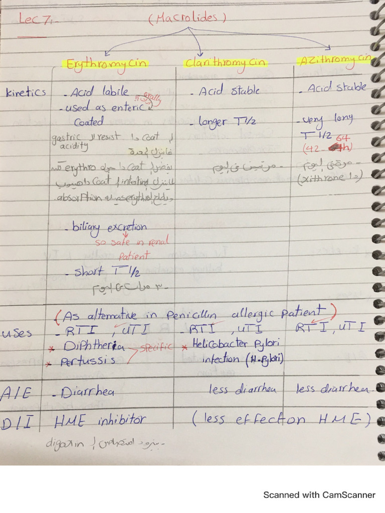 Pharma Lecture 7 Pdf