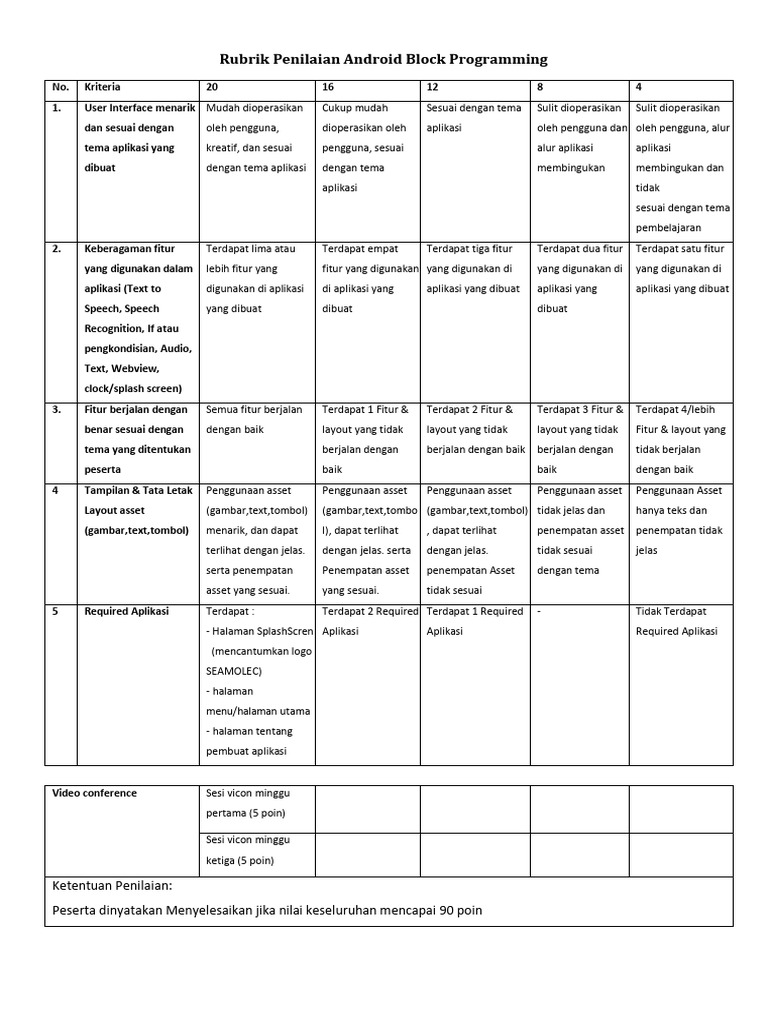 Rubrik Penilaian Android Block Programming - Rev - 2020 | PDF