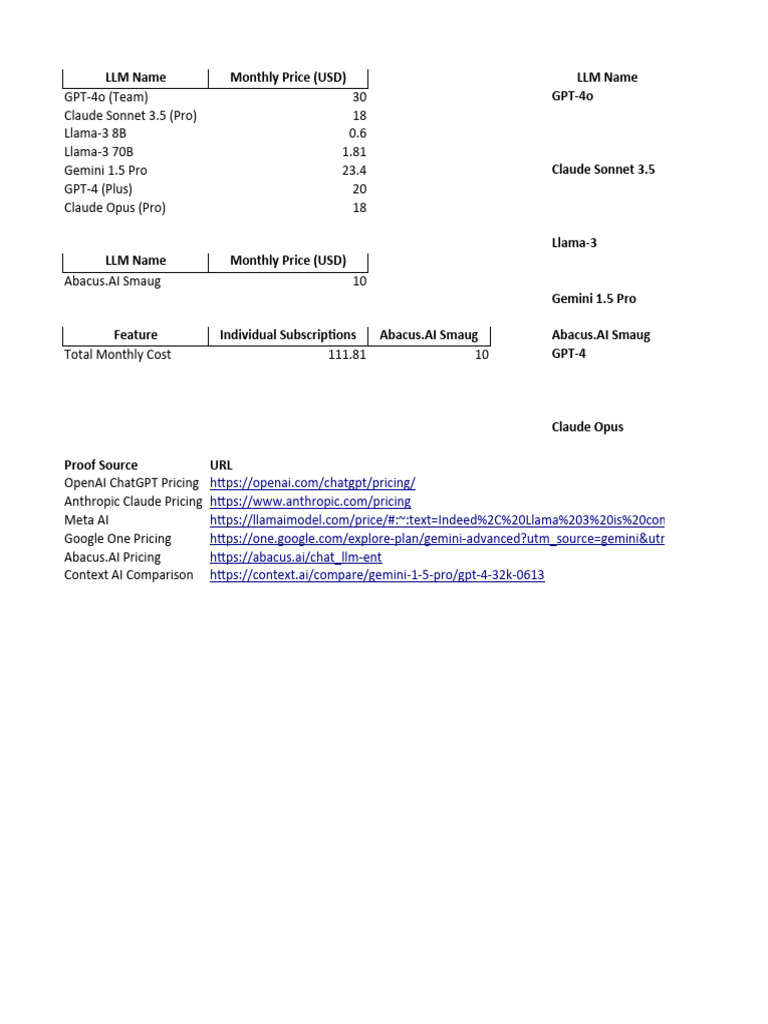 AI LLM Pricing Comparison | PDF | Software | Computing