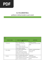 Sat Razrednika-Program | PDF