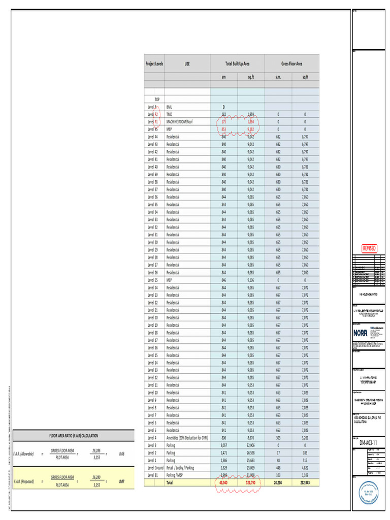 Revised: Area Schedule (Bua/Gfa) & Far Calculations | PDF