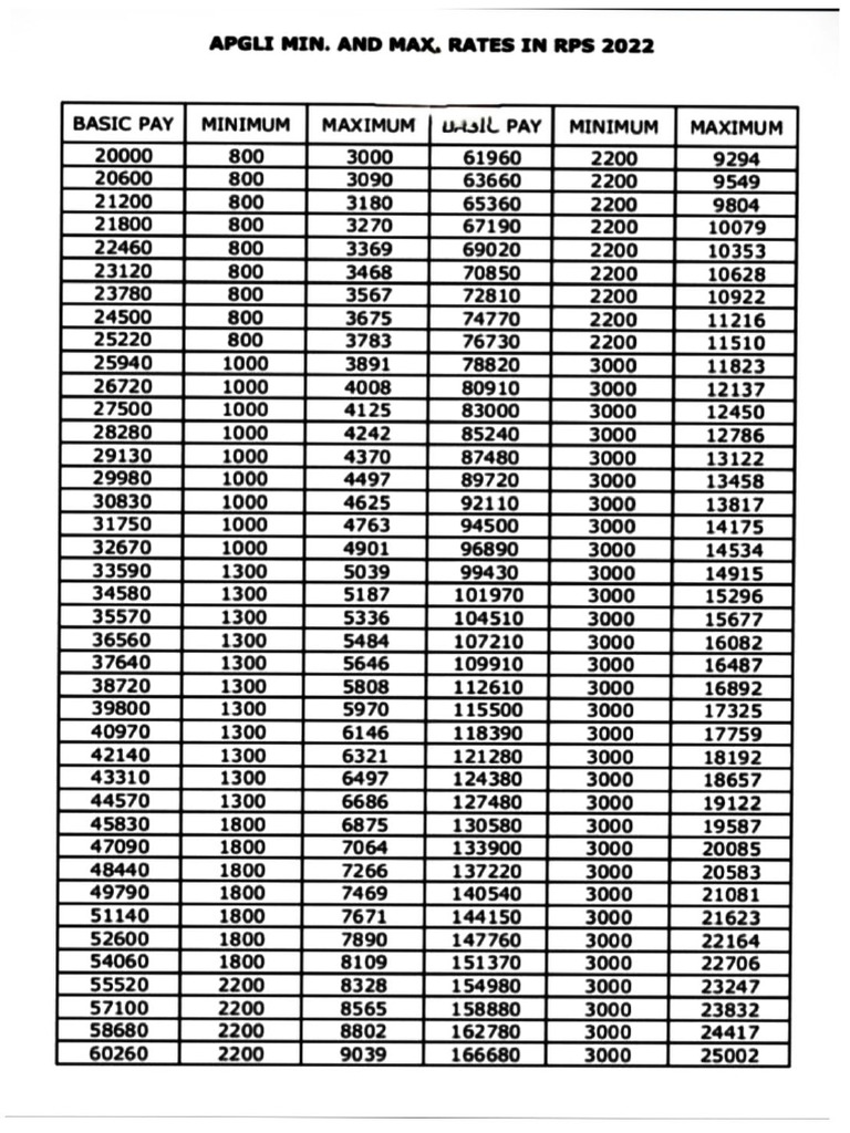 Apgli Min & Max | PDF