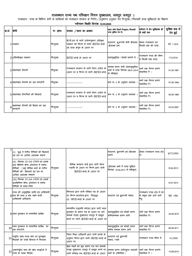 Concession_list | PDF