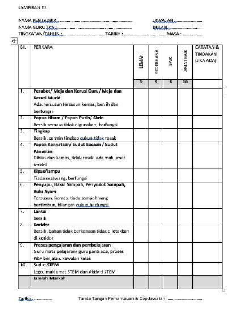Borang Keceriaan Kelas | PDF