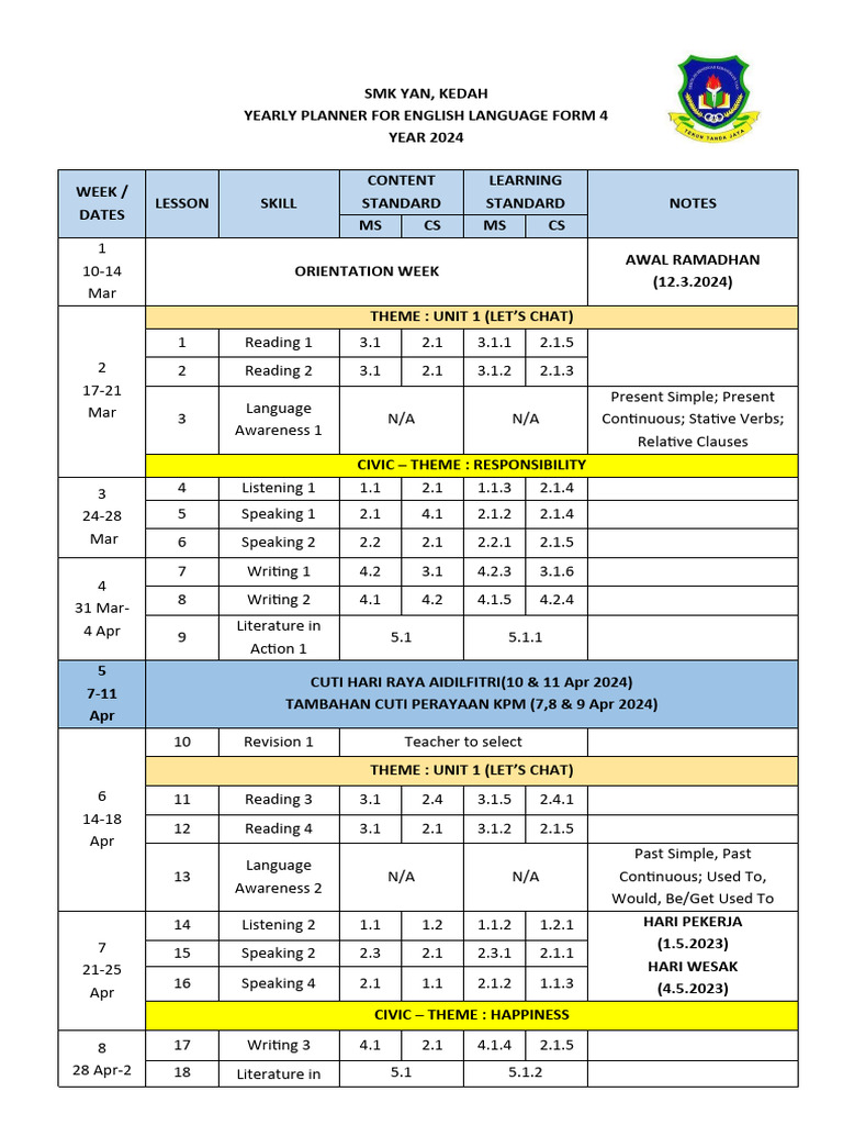 Sow Form 1 | PDF | Language Mechanics | Syntax