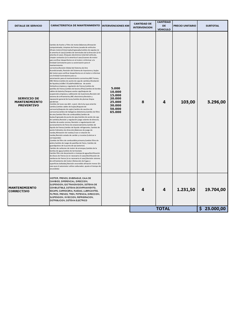 CUADRO | PDF | Inyección de combustible | Eje