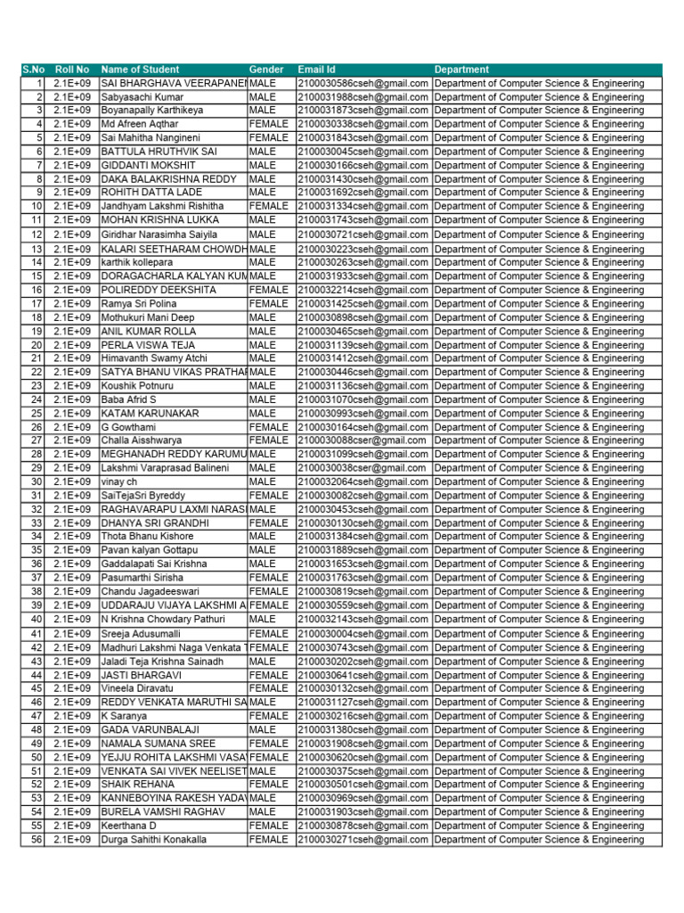 Loyalty Juggernaut Eligible List 2025 Batch | PDF