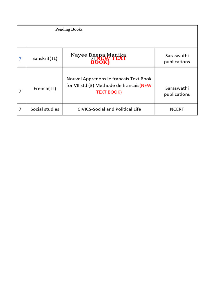 New Textbooks for Class VII | PDF | Language Arts & Discipline