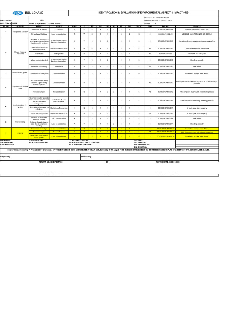 Aspect Impect Ragister | PDF | Waste | Hazardous Waste
