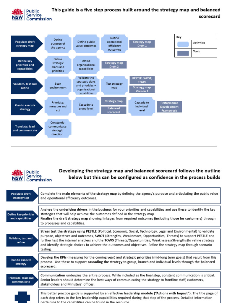 Overview-PSC Strategy Map | PDF | Swot Analysis | Business Intelligence