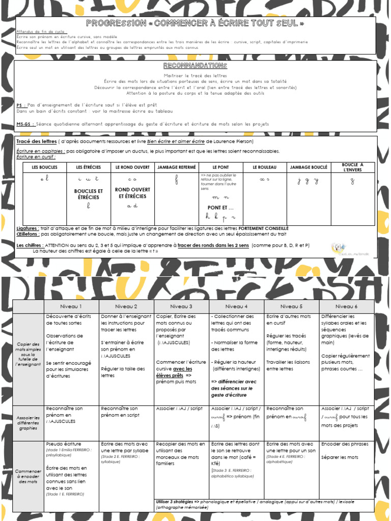Progression Écritures | PDF | Linguistique | Écriture