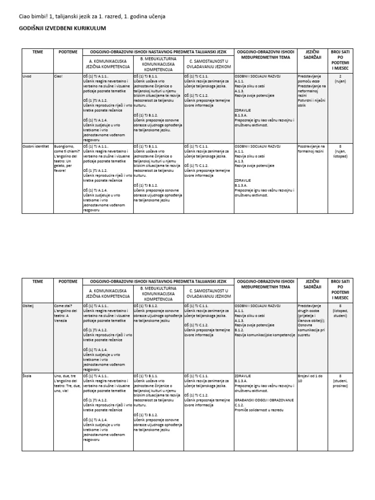 GIK Ciao Bimbi 1 | PDF