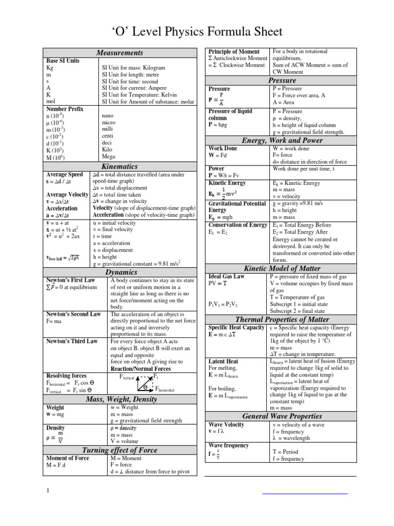 Physics 5054 Formula Sheet | PDF | Force | Waves