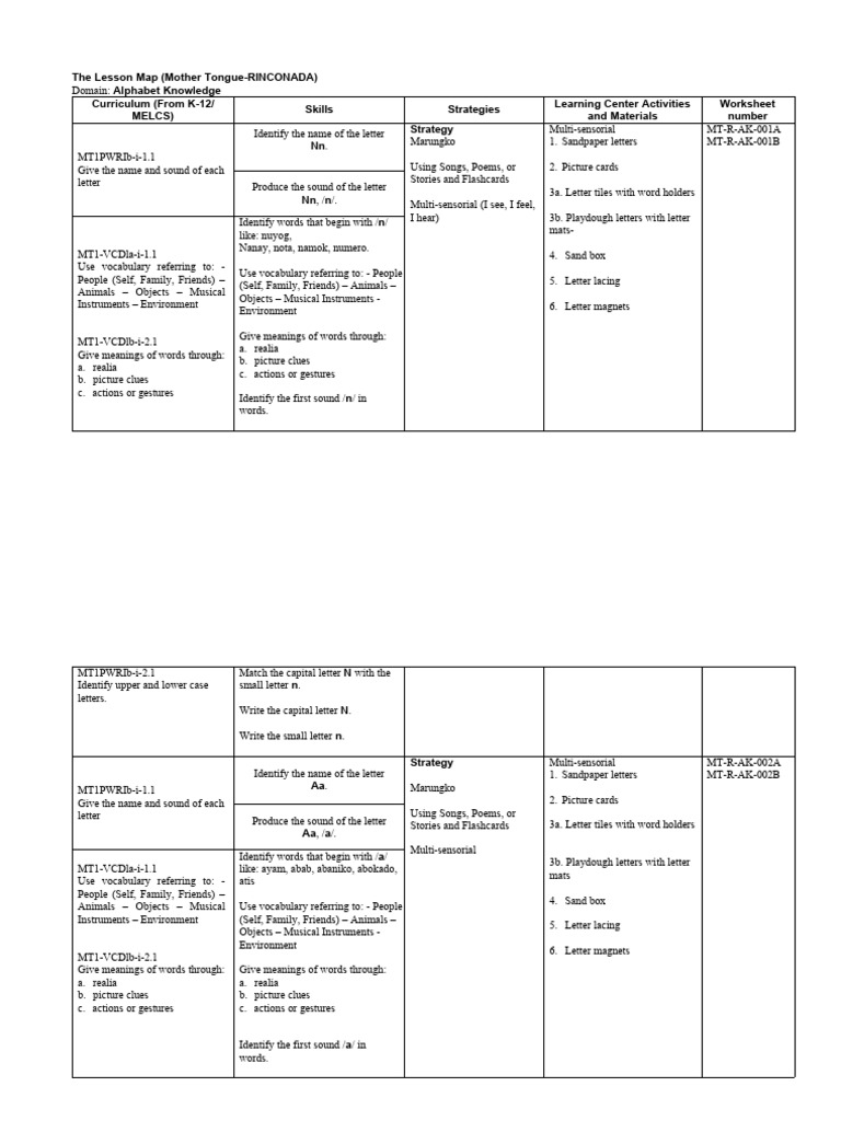 Compiled Lesson Maps | PDF | Reading Comprehension | Cognition Compiled Lesson Maps | PDF | Reading Comprehension | Cognition