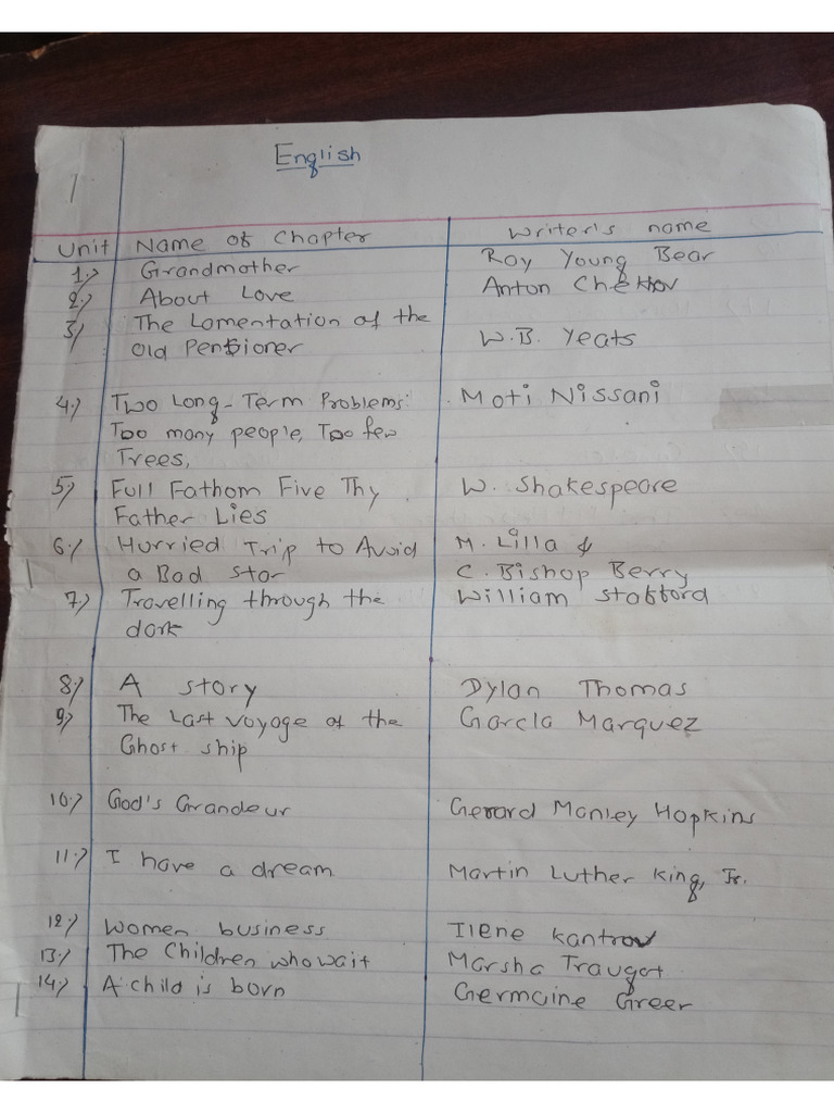 English Summary and Grammer | PDF
