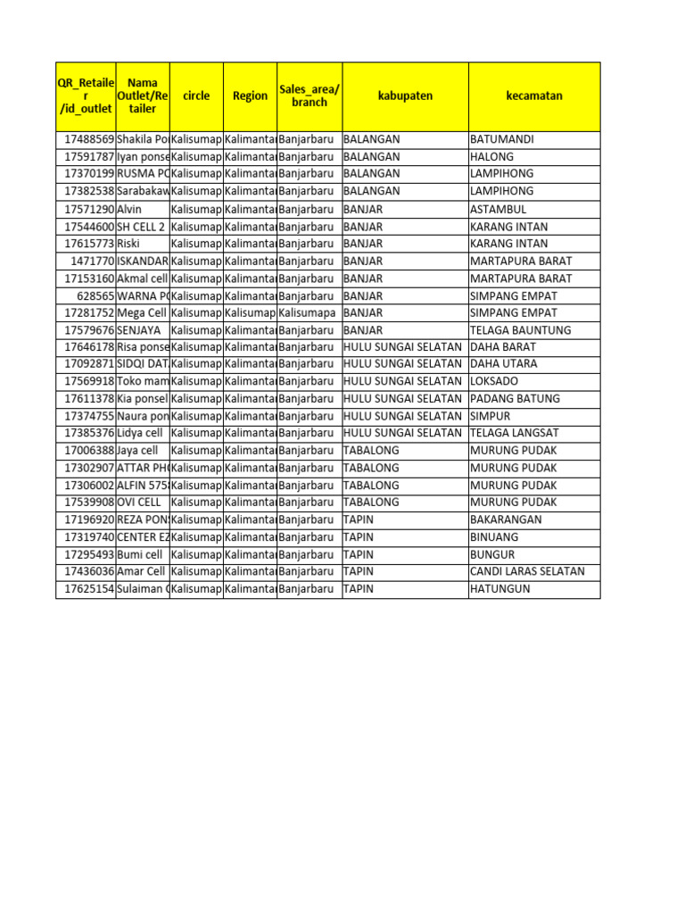 KRO SA Banjarbaru | PDF