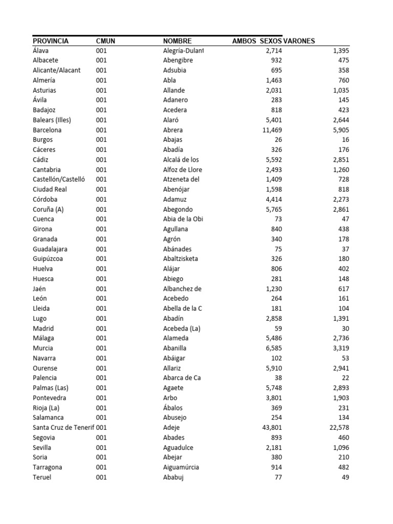 Listado de Municipios de España | PDF