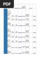 Commerce Control List Country Chart | PDF | International Relations