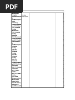 Uce Time Table 2025 | PDF