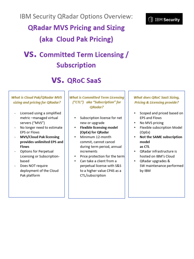 QRadar MVS Options | PDF | Finance & Money Management | Computers