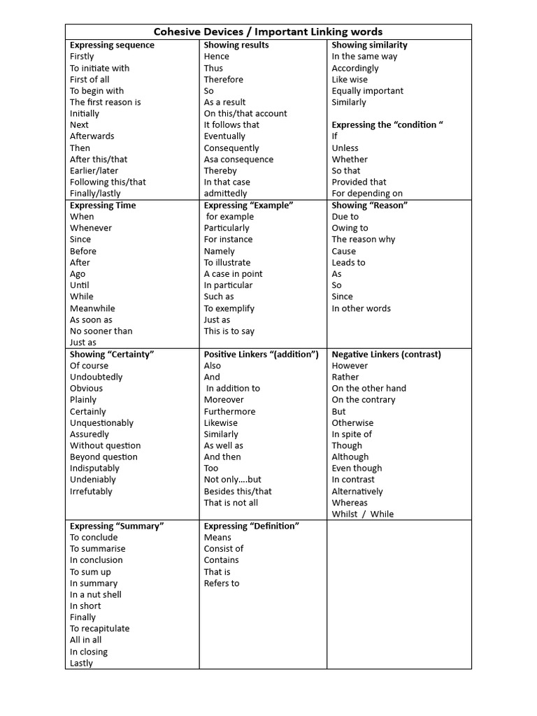 Cohesive Devises Linking Words | PDF | Adverb | Verb
