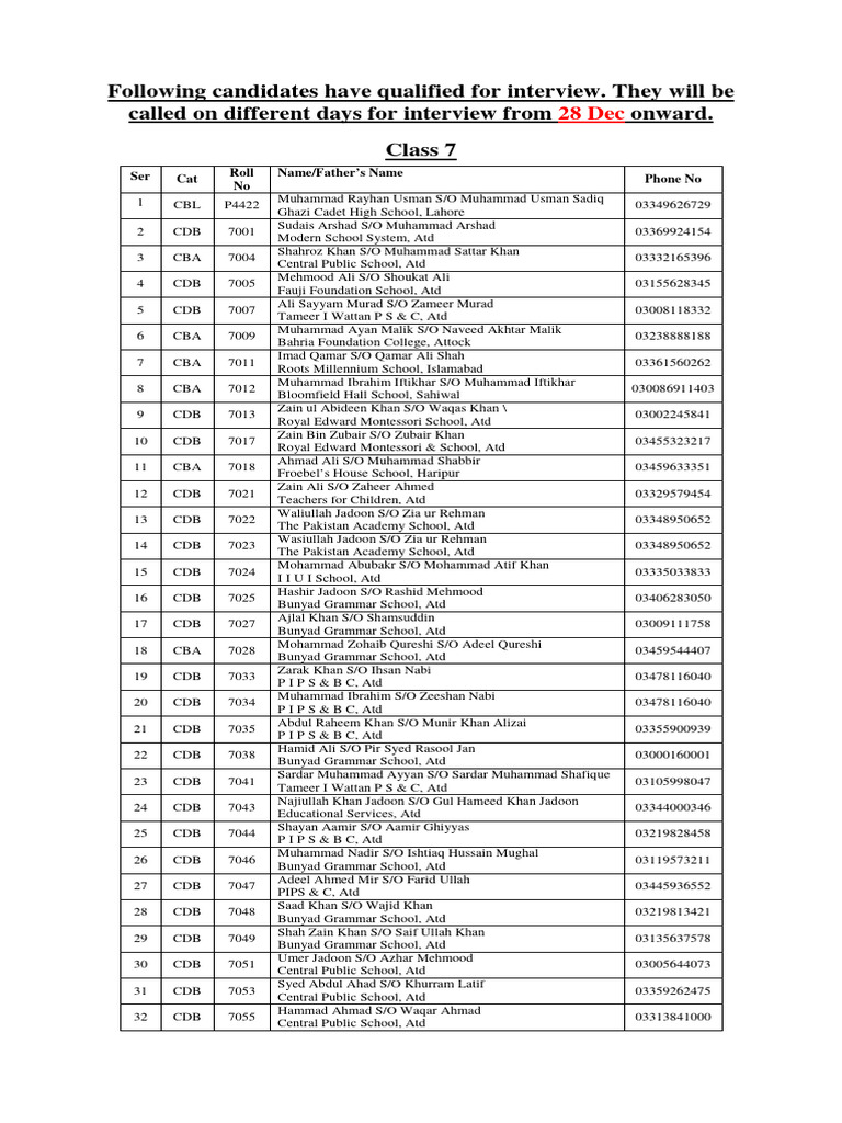 Merit List of Class 7 | PDF