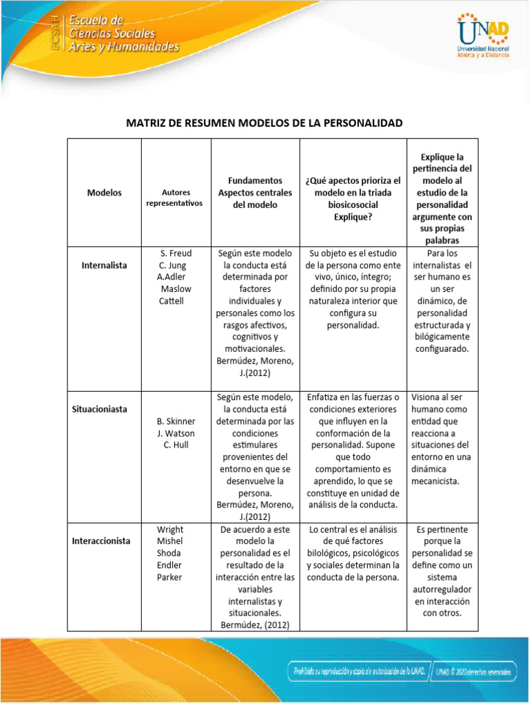 Matriz de Modelos de Personalidad | PDF | Psicología Social | Ciencia ...