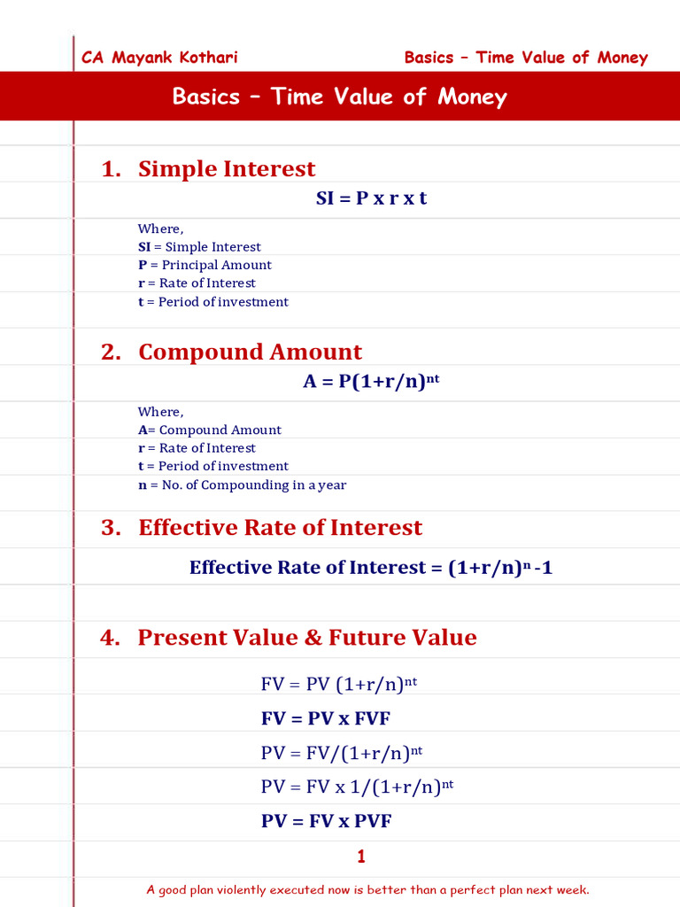 AFM Formula Sheet by CA Mayank Kothari | PDF | Time Value Of Money ...
